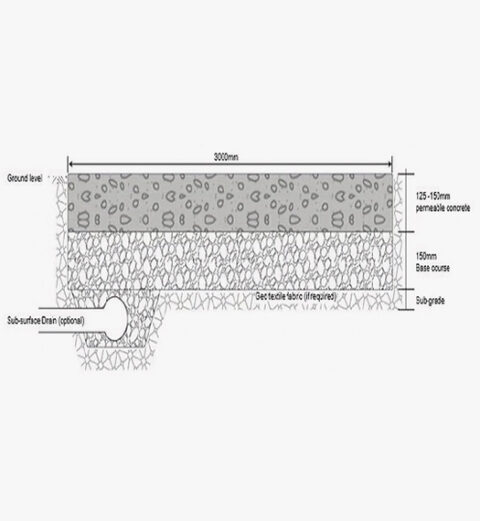 Permeable Concrete NZ | Stormwater & Paving – Siteworks